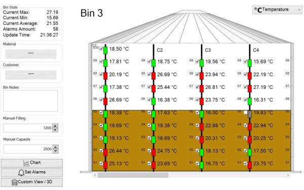 Bin / Silo Temperature Monitoring & Control System